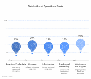 8+ Application Rationalization Best Practices to Follow in 2025