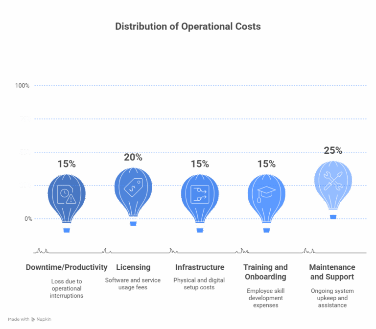8+ Application Rationalization Best Practices to Follow in 2025