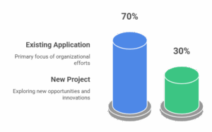 Application Rationalization Framework Explained
