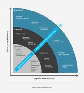 Application Rationalization Framework Explained