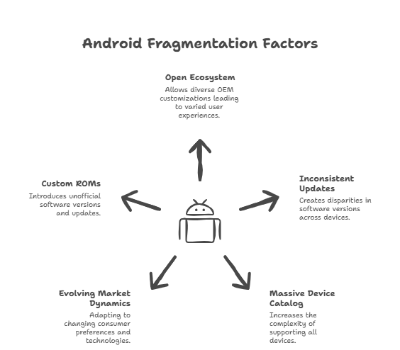 What Is Android Fragmentation and How to Deal with It