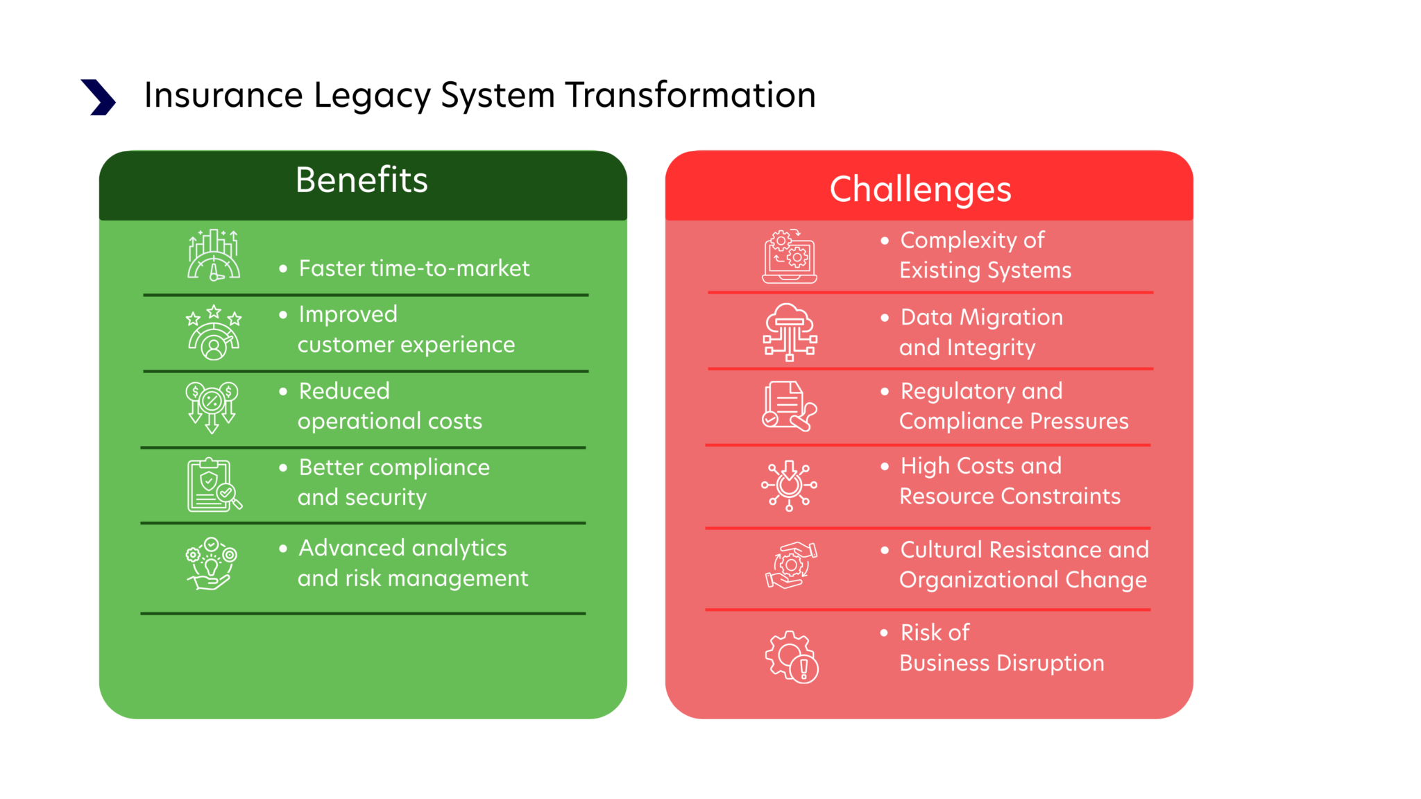 Insurance Legacy System Transformation