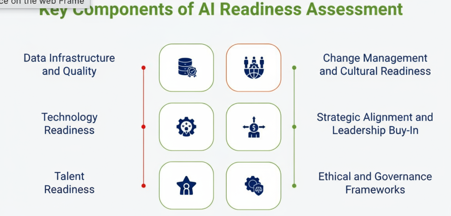 AI Readiness Assessment: Free Checklist & Frameworks