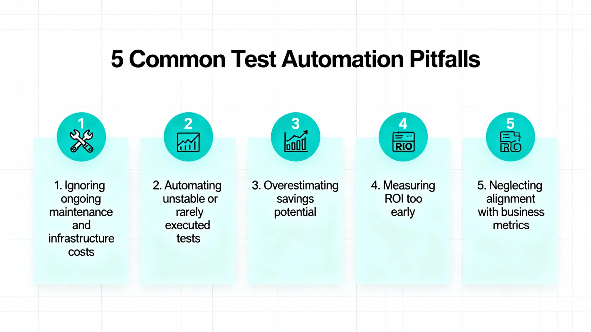 How to Calculate Test Automation RoI