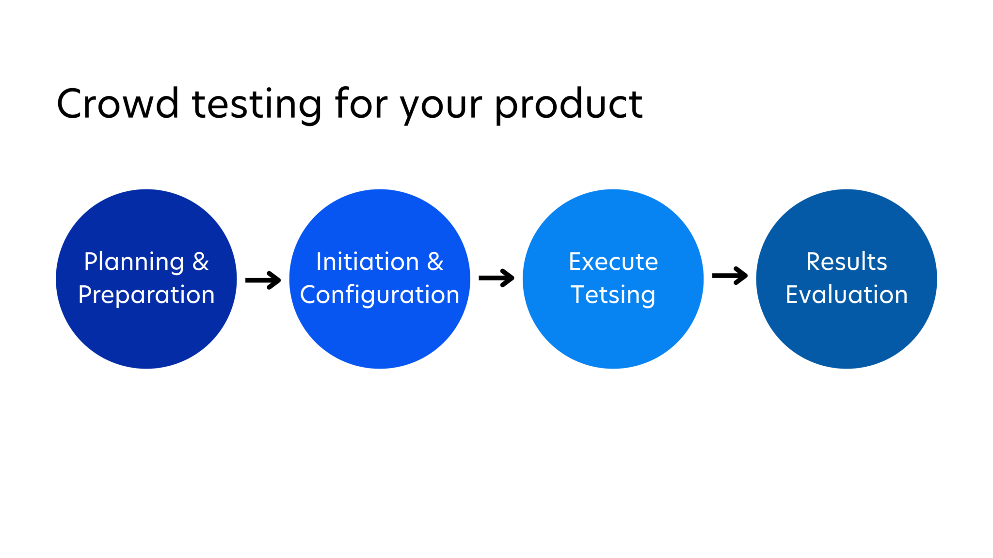 Web Application Testing: Benefits, Techniques and Challenges