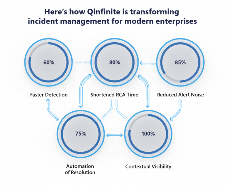 Top 10 Incident Management KPIs and Metrics