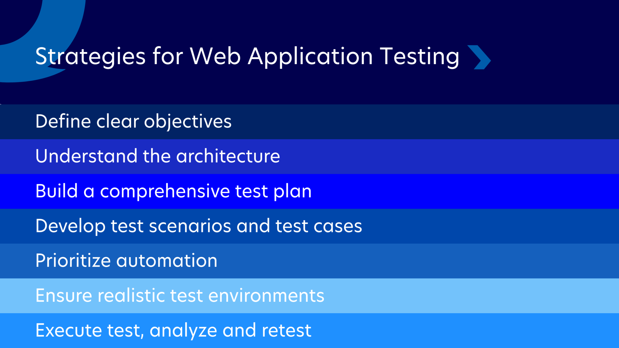 Web Application Testing: Benefits, Techniques and Challenges
