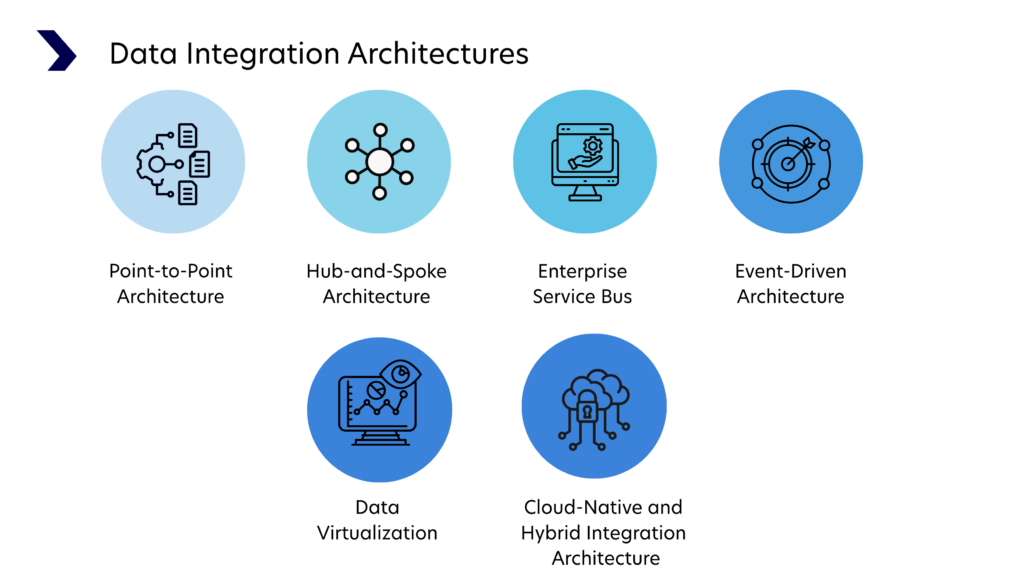 Data Integration Architecture: Challenges, Best Practices & Benefits