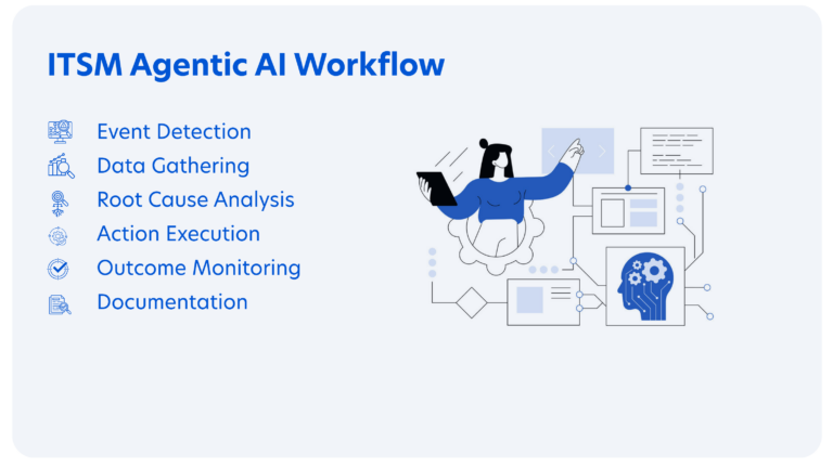 Agentic AI in IT Service Management (ITSM): 2026 Guide